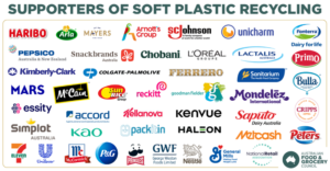 Soft Plastics Recycling Pilot – Halve Waste