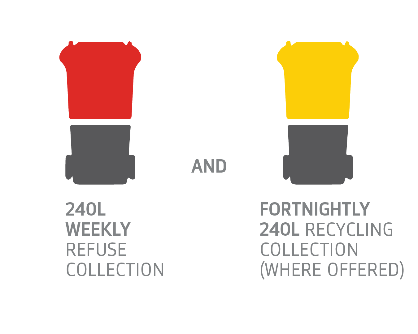 Making the Big Difference – Halve Waste