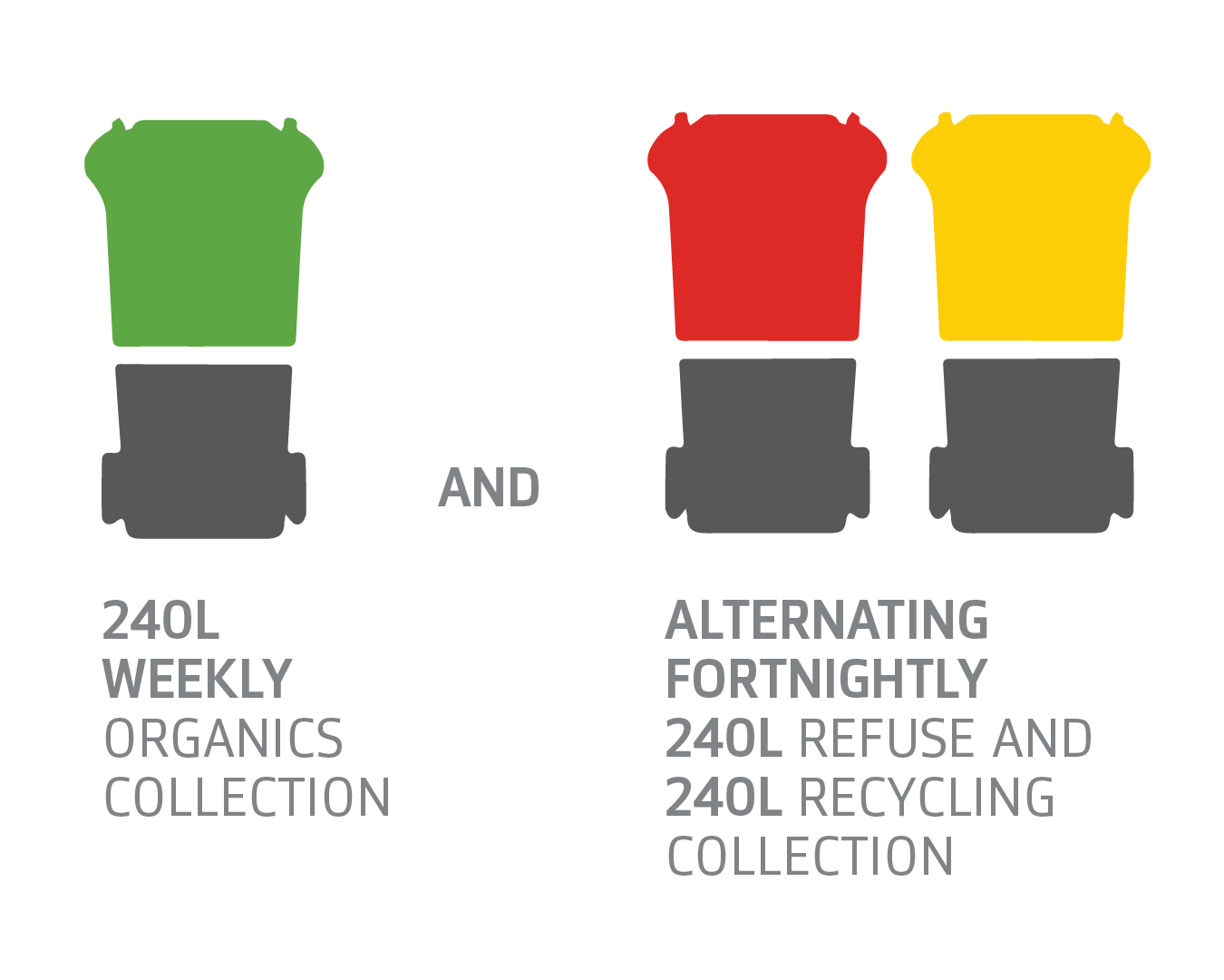 Making the Big Difference – Halve Waste